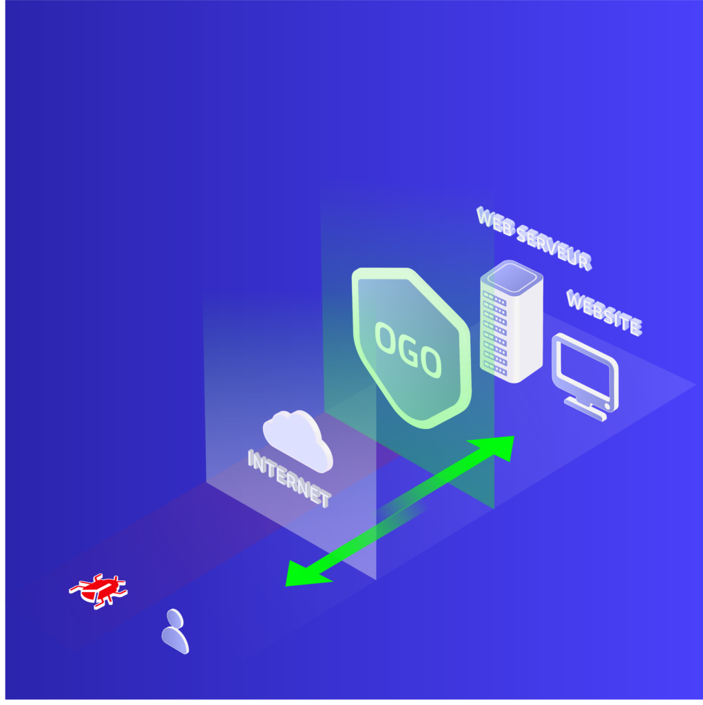 French WAAP - 100% GDPR Solution - OGO Security